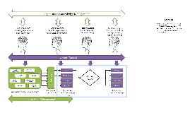 Humanitarian Programme Cycle by Gavin Wood on Prezi