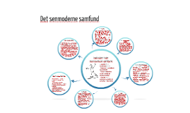 Individet i det senmoderne samfund by Emil Sørensen on Prezi