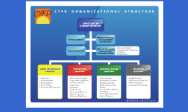 CYFD Organizational Chart and Service Areas by Marianne Meador on Prezi