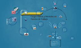 LA FUNCIÓN PRÁCTICA by ingrid ap on Prezi