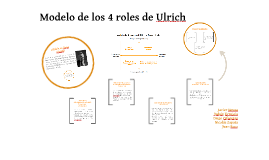 Modelo de Ulrich by Juan Rocco on Prezi