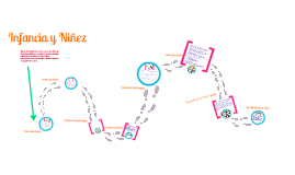 etapa de la niñez y la infancia by Gabriela Castro on Prezi