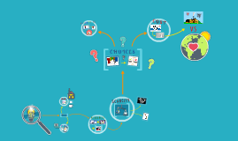 Principles of Economics: Mind Map by Isabel N on Prezi