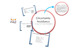 Uncertainty Avoidance by lucas aubry on Prezi