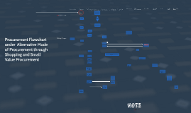 Procurement Flowchart Small Value Procurement / Shopping by roweiji ...