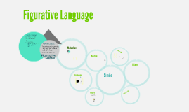 Figurative language 4th grade by Elizabeth McCurdy on Prezi