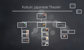 Kabuki: Japanese Theatre by David Knight on Prezi