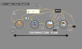 01-NIKE'S SUPPLY CHAIN PRODUCT FLOW by Jakkapol Soisook on Prezi