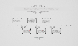 WRIGHT BROTHERS TIMELINE by chicken little on Prezi