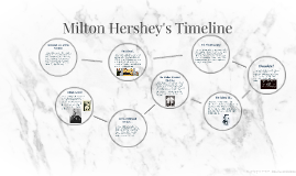 Milton Hershey's Timeline by Alexander Steffen on Prezi