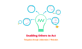 Enabling Others to Act: Delegation through Collaboration and Motivation ...
