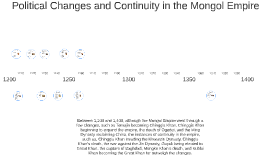 Political Change and Continuity in the Mongol Empire by megan shroff on ...