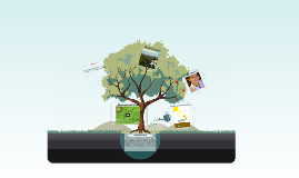 Jerome Bruner's Three-Tiered Model of Learning by Wayne Etulle on Prezi