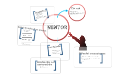 Quinn Managementrollen by Jorinde Kipp on Prezi