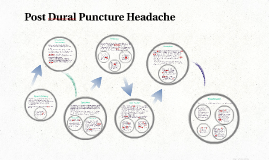 Post Dural Puncture Headache by on Prezi
