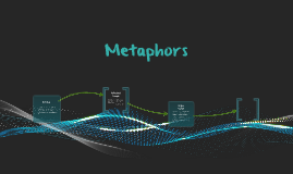 Biased/Unrepresentative Sample by Lara Nicholas on Prezi