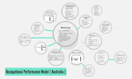Occupational Performance Model ( Australia ) by Maxe Maxe on Prezi