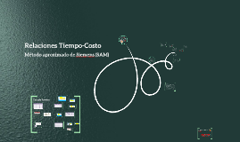 Método Siemens (SAM) by Oswaldo Aguilar on Prezi