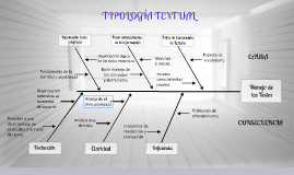 TIPOLOGÍA TEXTUAL (Mapa Mental) by Andres Peña Lopez on Prezi
