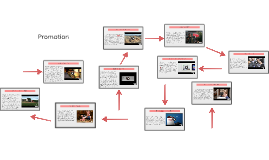 Production Process for McDonalds by Amanda Pattison on Prezi