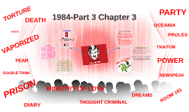 1984-Part 3 Chapter 3 by Virda G. on Prezi