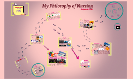 Metaparadigms of Nursing by Sheenu Brar on Prezi