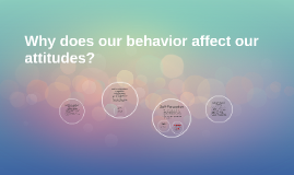 Why does our behavior affect our attitudes? by Amanda Falck on Prezi