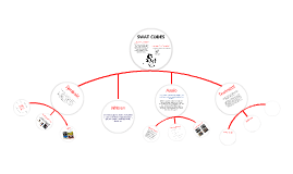 SWAT Codes by Jac Canning on Prezi