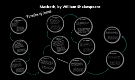 Macbeth Timeline of Events by Kiersten Whitelaw on Prezi