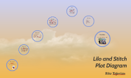 Lilo and Stitch Plot Diagram by Rita T. on Prezi