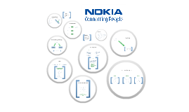 Nokia - Supply Chain Strategy 1 FINISHED by Alexander Schulz on Prezi