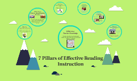 7 Pillars of Effective Reading Instruction by Caitlyn Greene on Prezi