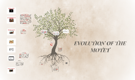 EVOLUTION OF THE MOTET by on Prezi