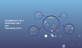 SpringBoard Embedded Assessment 2.1 Unpacking by Randy Lehmkuhl on Prezi