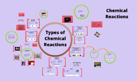 Types of Chemical Reactions by Sandra Loor on Prezi