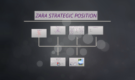 ZARA STRATEGIC POSITION by Adnan Haider on Prezi