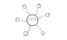 the Family Life Course Development Framework by Emily LaPrade on Prezi