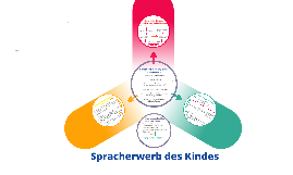 Nativismus Spracherwerb So Kommt Der Mensch Zur Sprache: Über
