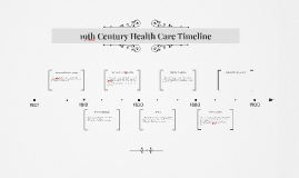 19th Century Health Care Timeline by Davis Blackmon on Prezi