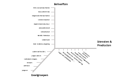 Abell model Lamerichs by Robbert Kock on Prezi