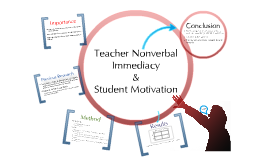 Teacher Immediacy and Student Motivation - Quatitative Research by ...