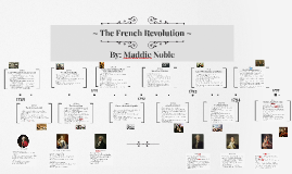 Napoléon Bonaparte - Timeline by Maddie Noble on Prezi