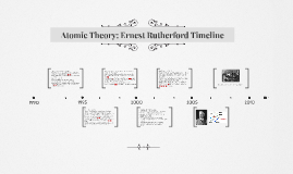 Atomic Theory: Ernest Rutherford Timeline by simone craft on Prezi