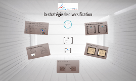 la stratégie de diversification by sohayb Elidrissi on Prezi