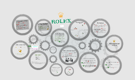 Organization Theory - Rolex by Rafael Gomez on Prezi