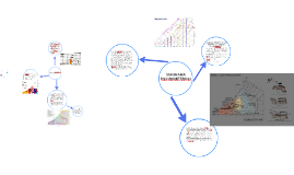DIAGRAMA BIOCLIMÁTICO DE OLGYAY by Jhane Cairampoma on Prezi