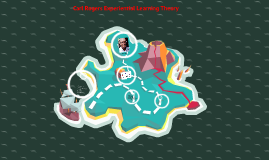 Carl Rogers: Experiential Theory by Ida Lewis on Prezi