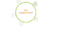Das Logogenmodell by Kristin Müller on Prezi
