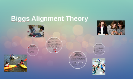 Biggs Alignment Theory by on Prezi