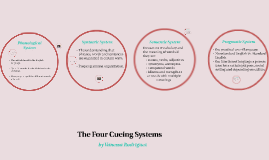 The Four Cueing Systems by Vanessa Rodriguez on Prezi